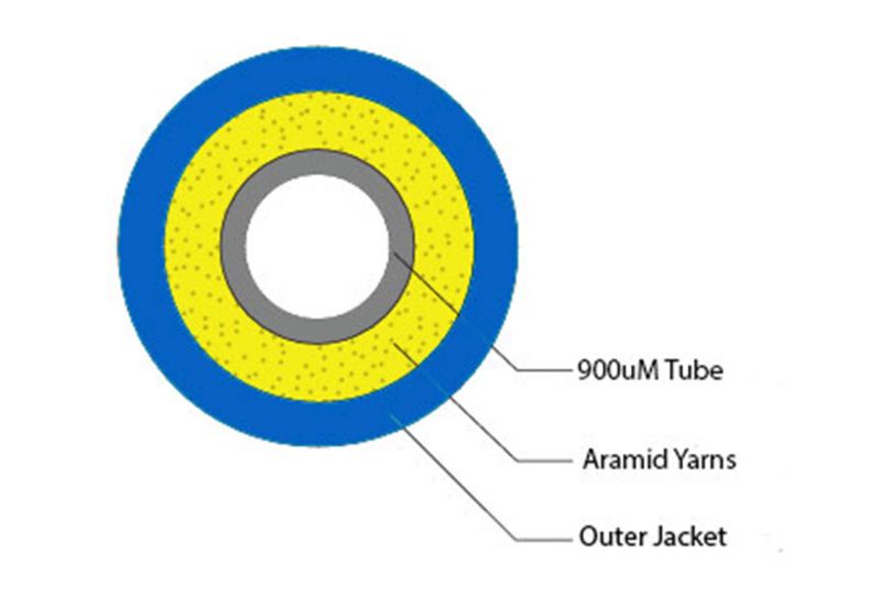 LightTube 2.0mm Round Breakout Tubing - PVDF / PVDF - Blue