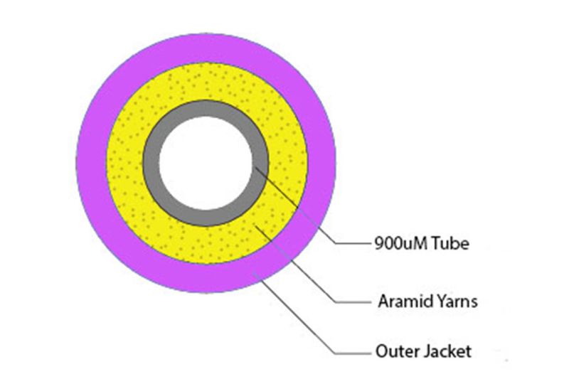 LightTube 2.0mm Round Breakout Tubing, PVC / Hytrel(TPE) - Violet