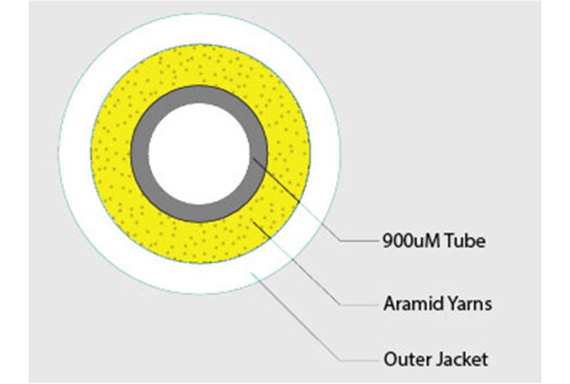 LightTube 2.0mm Round Breakout Tubing, PVC / Hytrel(TPE) - White