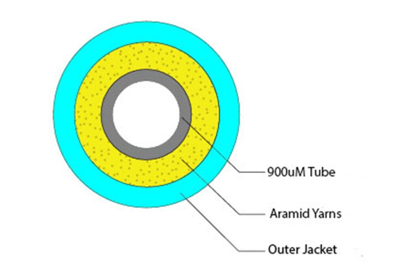 LightTube 2.0mm Round Breakout Tubing, LSZH / Hytrel(TPE) - Aqua