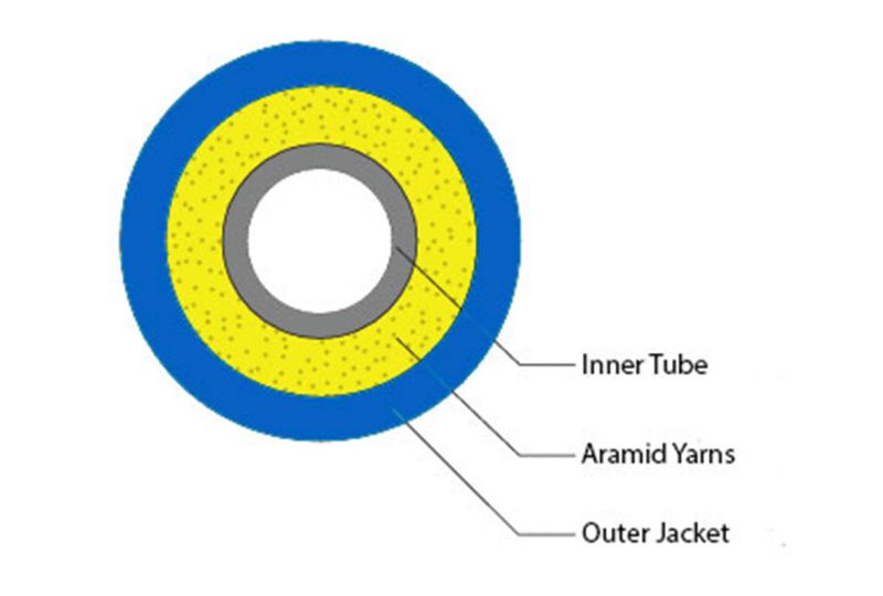 LightTube 3.0mm Breakout Tubing, PVC Jacket, PP Inner Tube, Blue