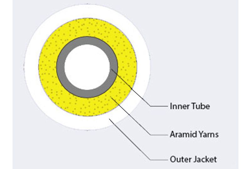 LightTube 3.0mm Breakout Tubing, PVC Jacket, PP Inner Tube, White