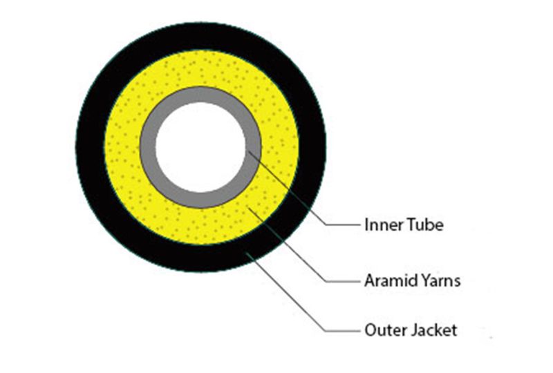 LightTube 3.8mm Breakout Tubing, PVC Plenum/Polypropylene - Black